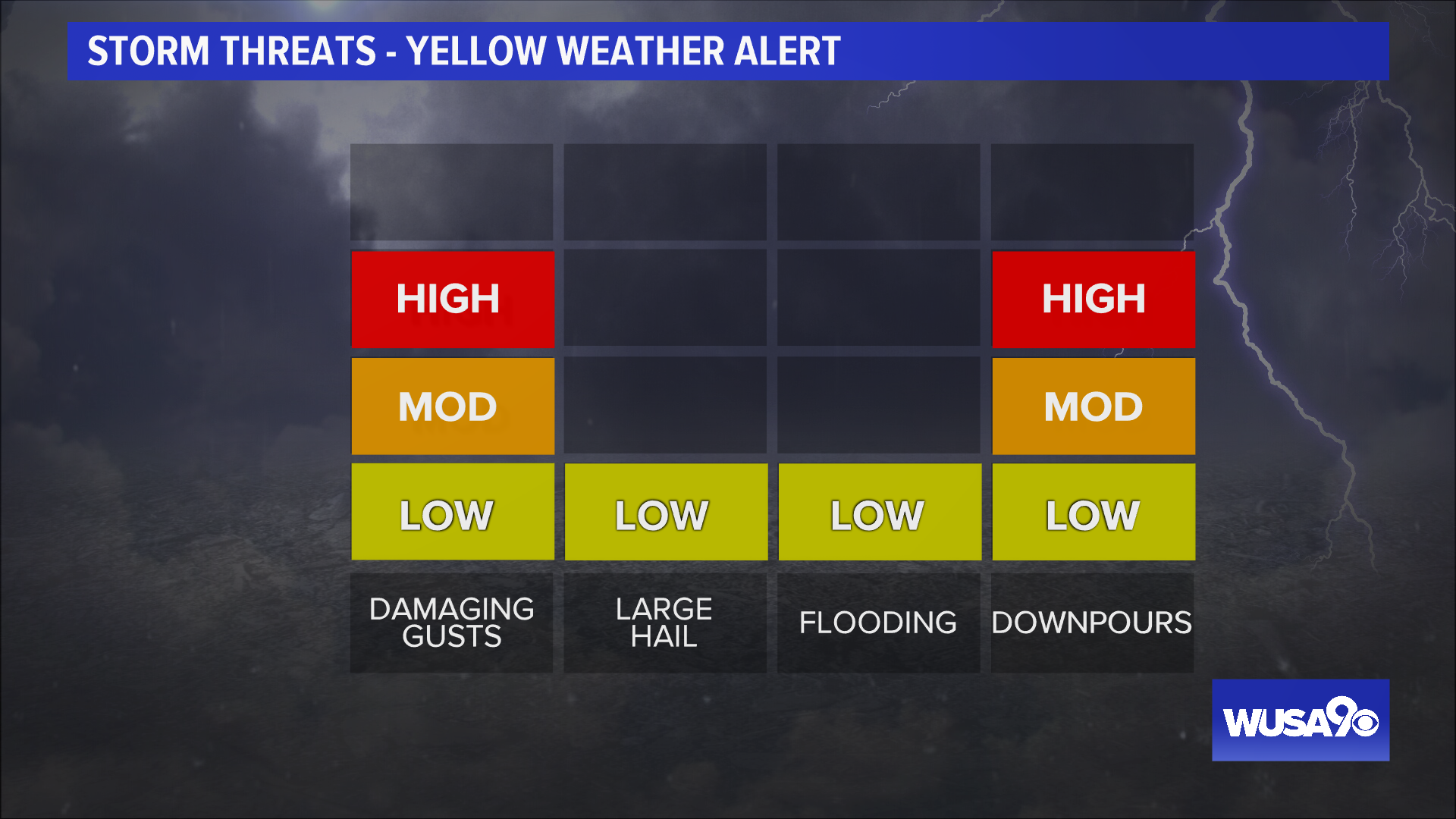 Timeline: Severe storms to impact afternoon commute | wusa9.com