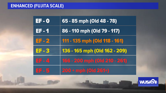Washington DC Weather | wusa9.com