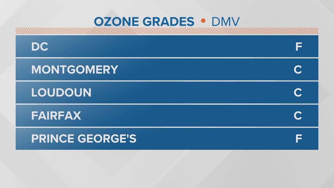 Here's the DC region's air quality report card | wusa9.com