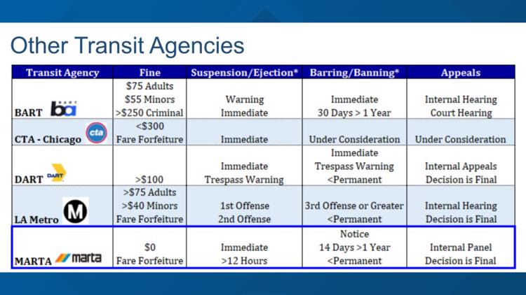 New WMATA proposal would ban riders arrested for sex assault | wusa9.com