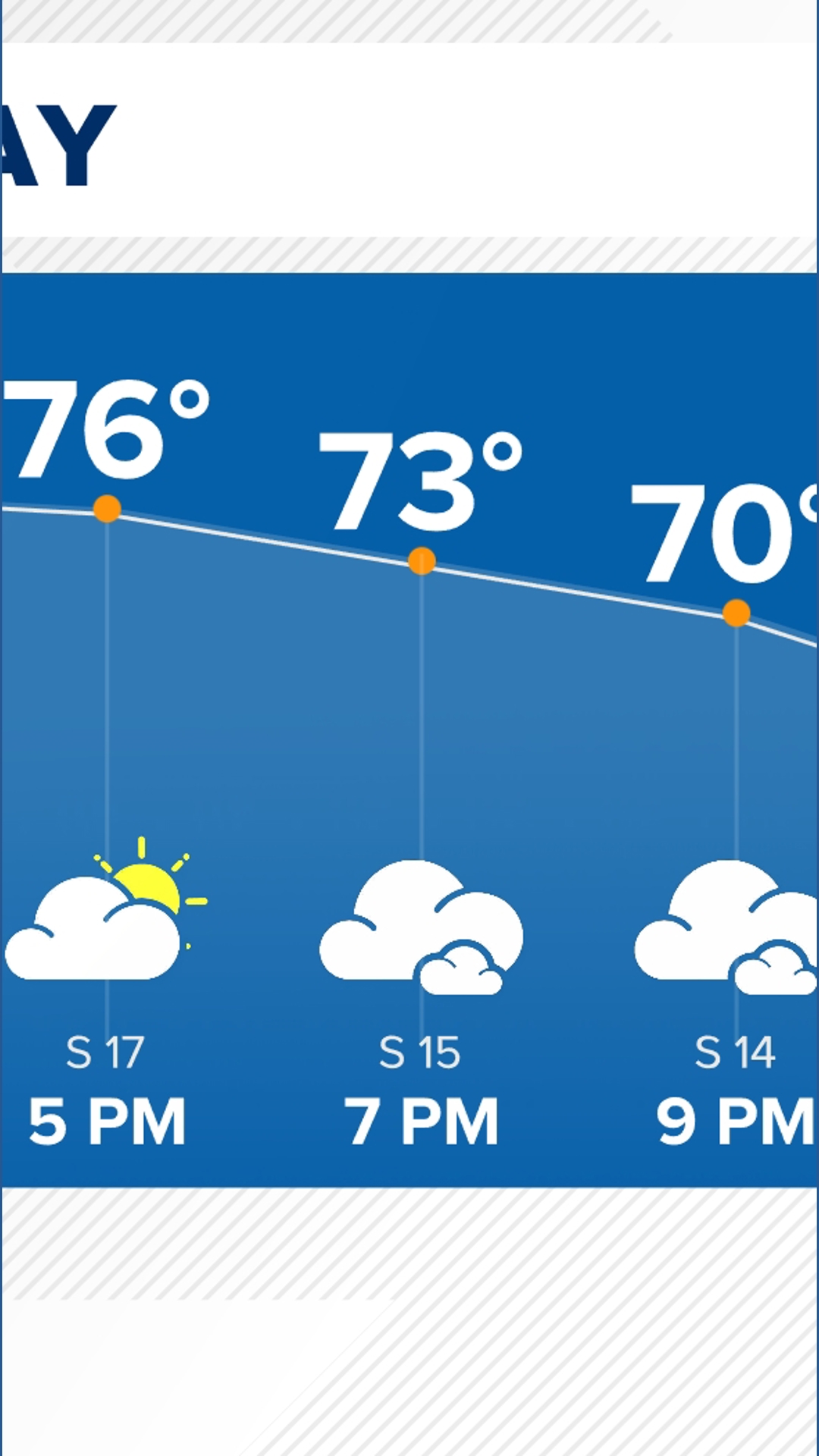 Weekend Weather: Sunny Saturday, Showers Sunday Night | wusa9.com