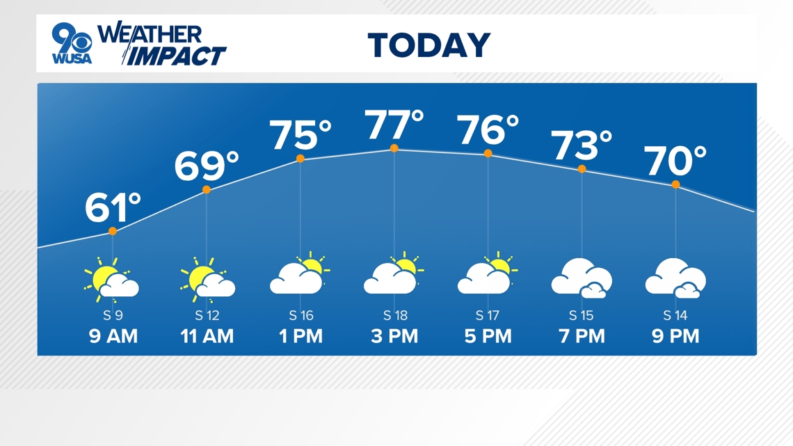 Firehook Bakery to close Alexandria, Dupont, Chantilly locations ...