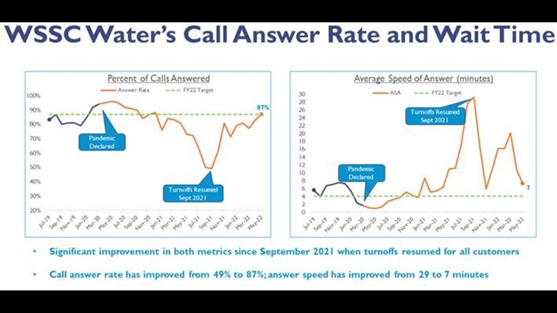 Exclusive: High WSSC Water Bill? Utility insiders speak out | wusa9.com