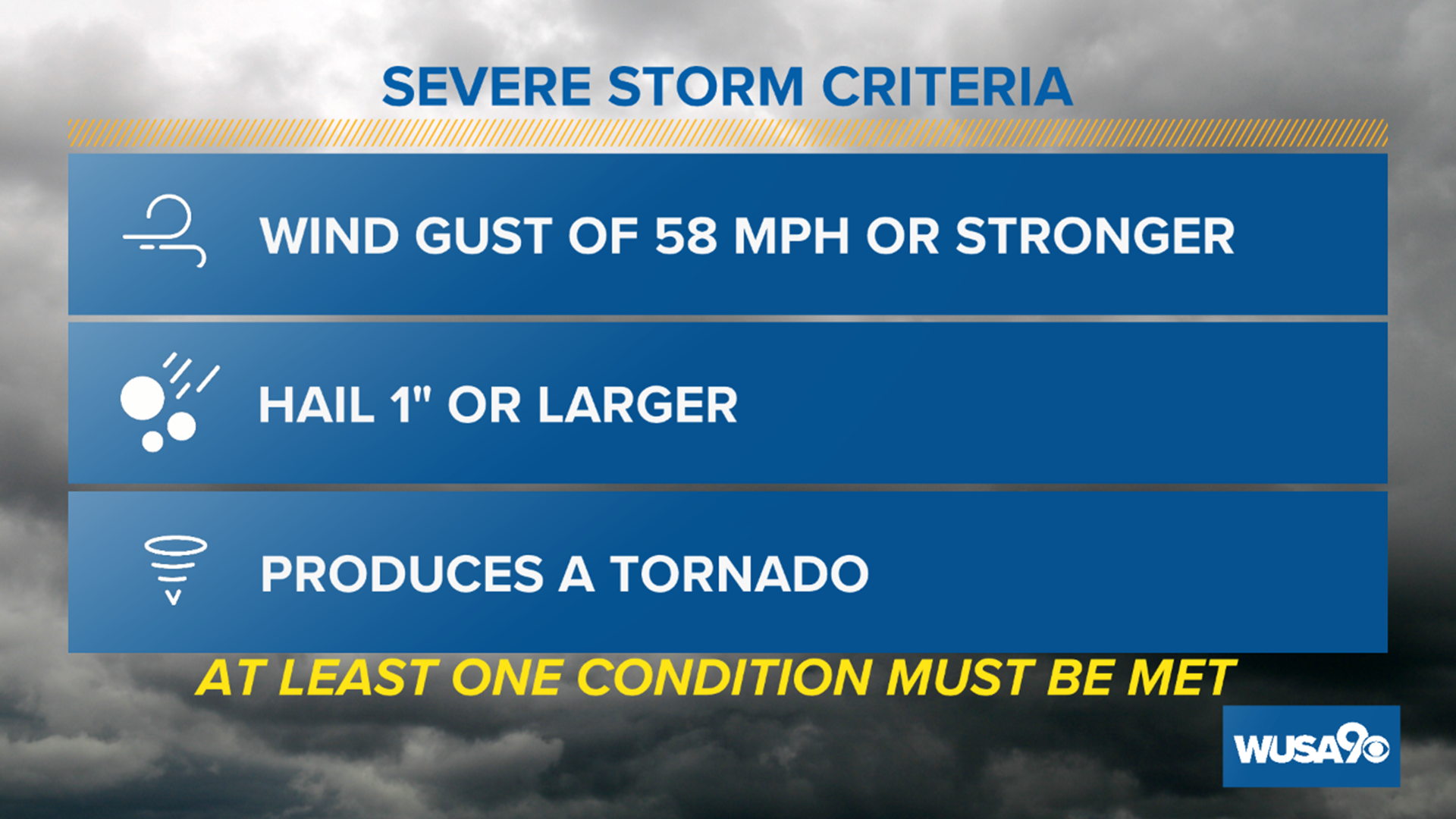 Severe Weather Awareness Week: Watch vs Warning and what is a severe ...