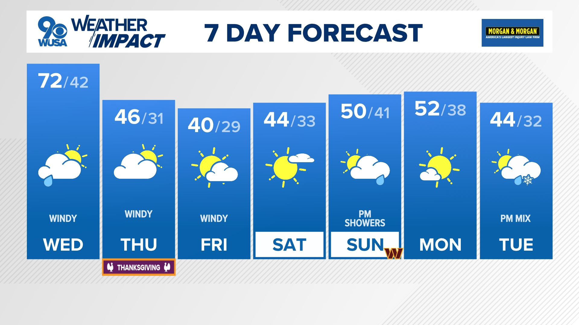DC Forecast: Chilly mornings, bright skies and breezy conditions ...