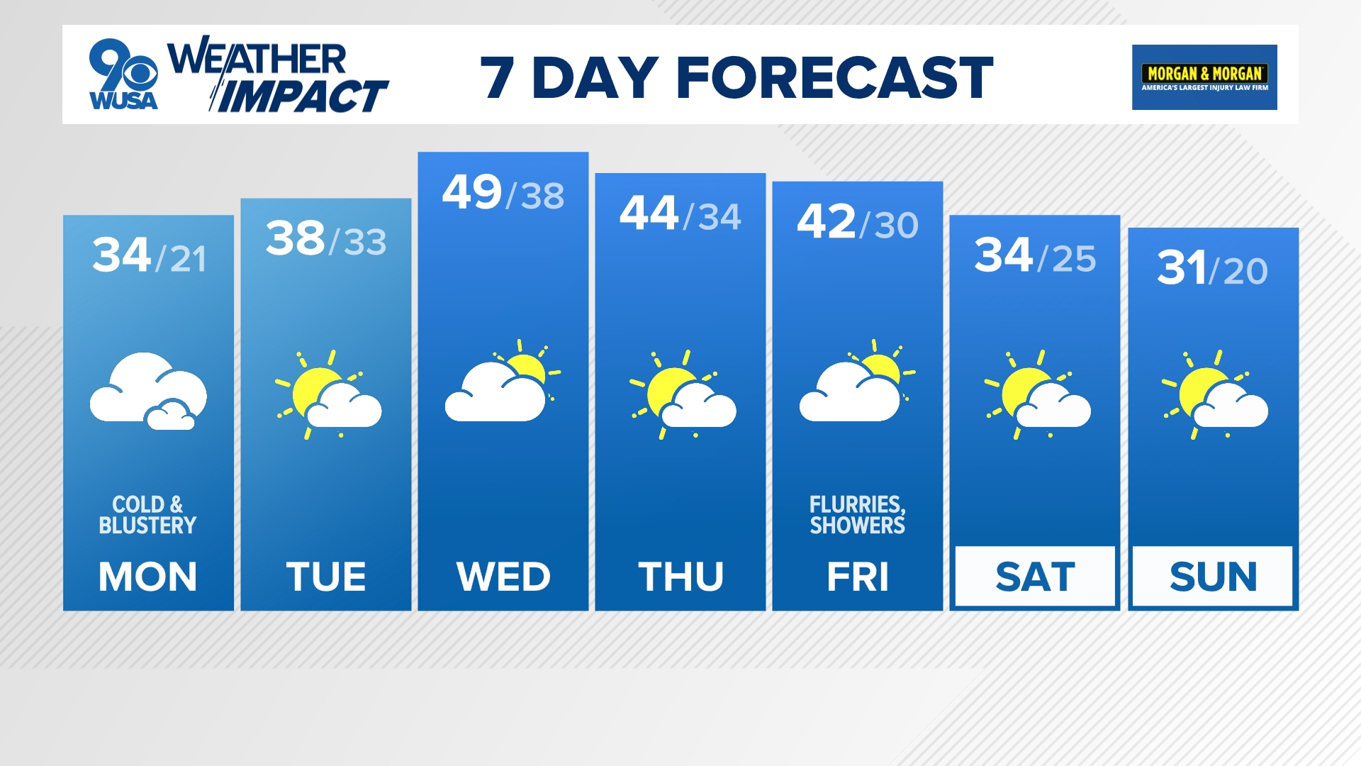 DC evening weather: Dec. 7, 2025 | Cold moves in Monday with chance for ...
