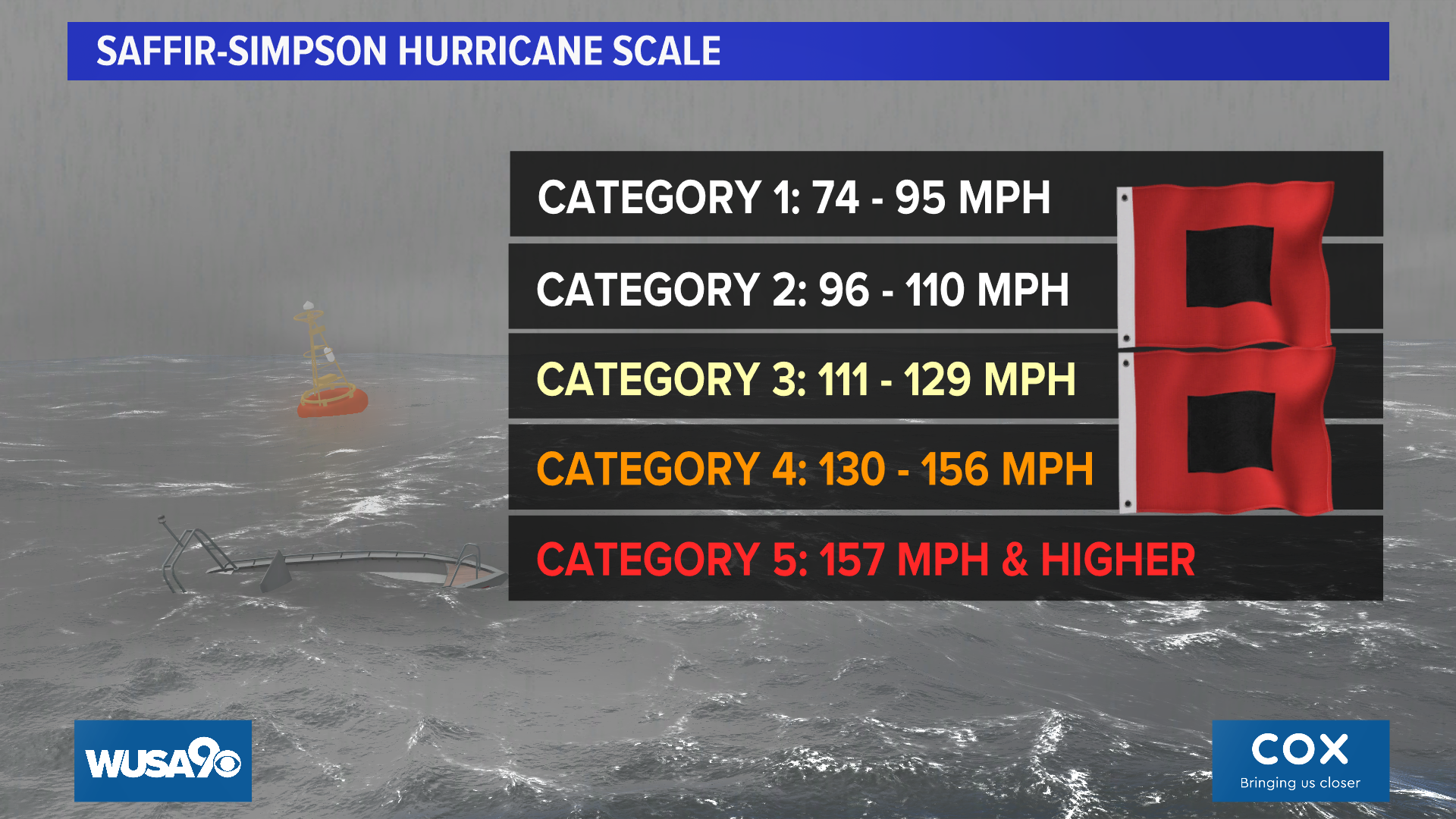 Isaias current location, Isaias forecast: How it affects D.C. | wusa9.com