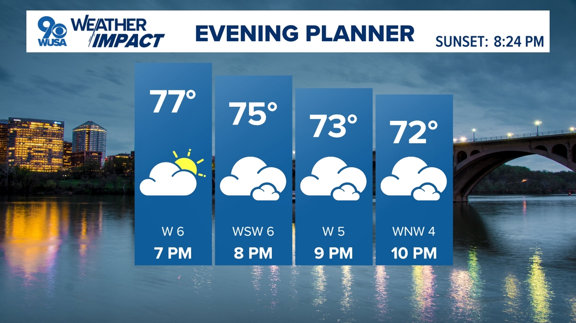 DC Forecast | Showers & storms wind down tonight, sunshine Thursday ...