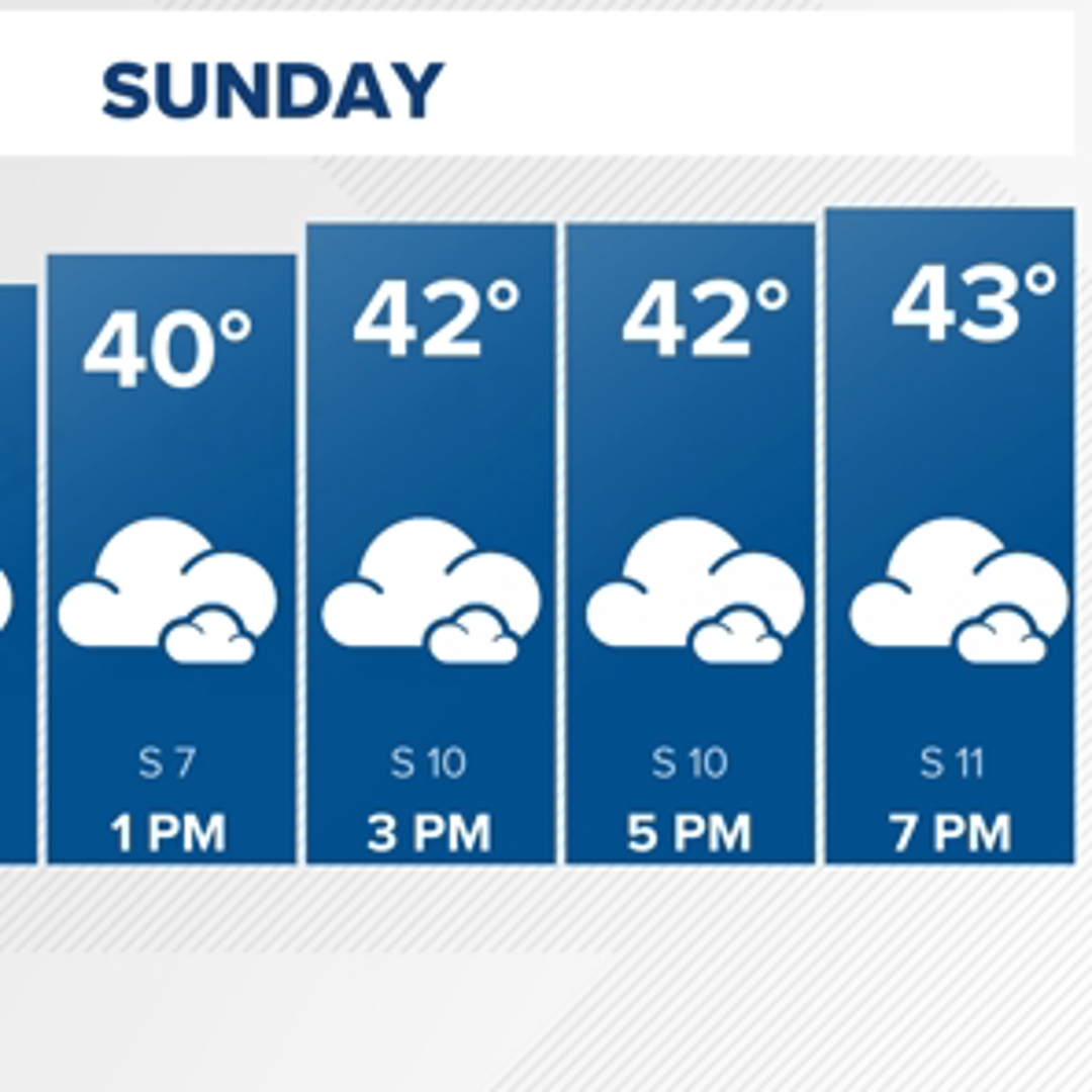 10-Day Weather Forecast | Washington DC | wusa9.com