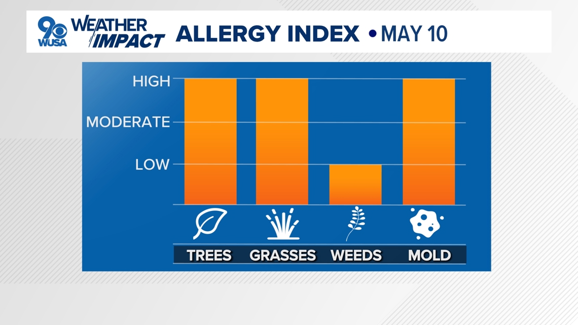 Enjoy sunny and warm weather this weekend | wusa9.com