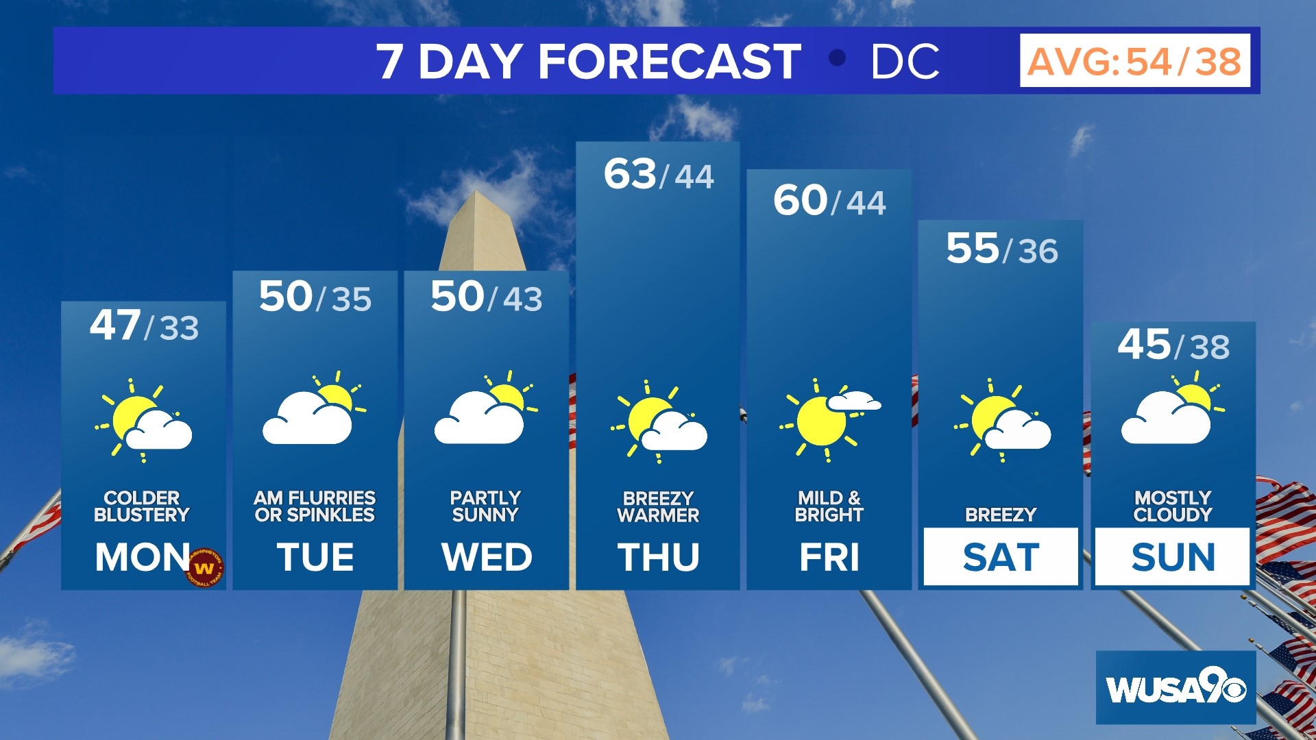 Hypothermia warning in DC for cold temperatures | wusa9.com