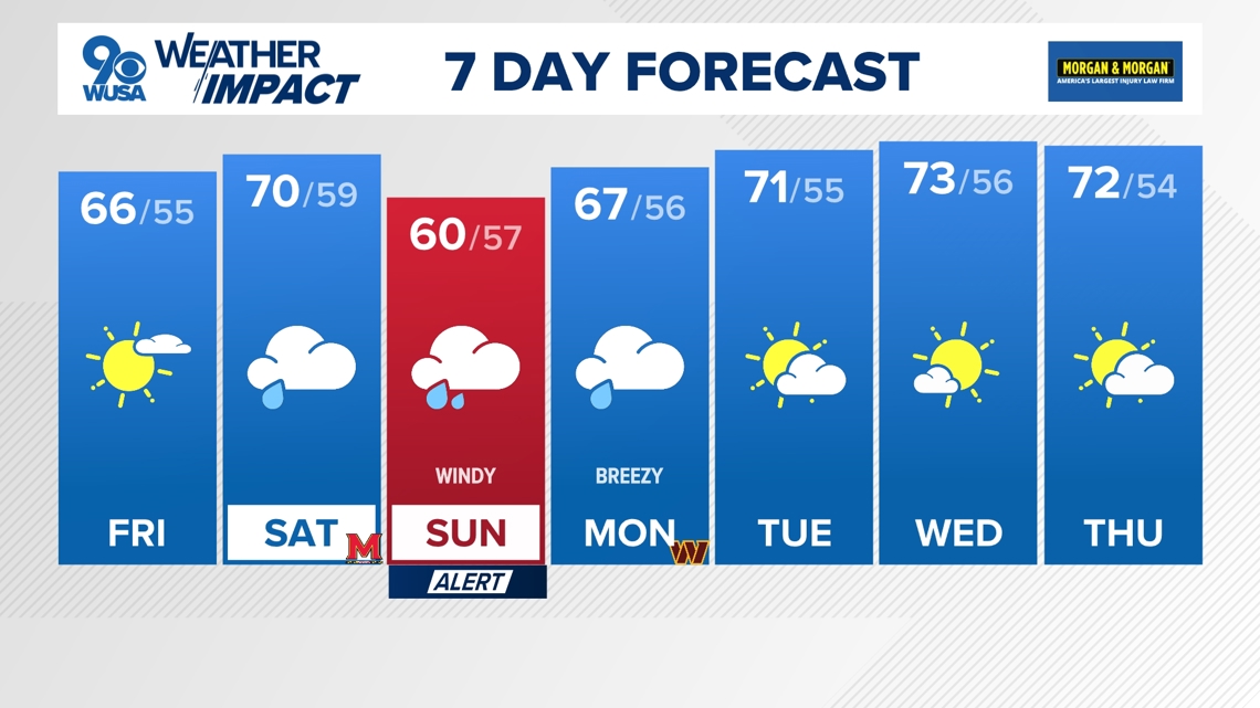 DMV Evening Forecast Oct. 9 -- It will be a frosty night for some with ...