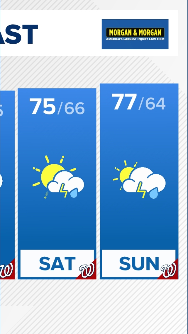 Cloudy Sunday, more rain during the week | wusa9.com