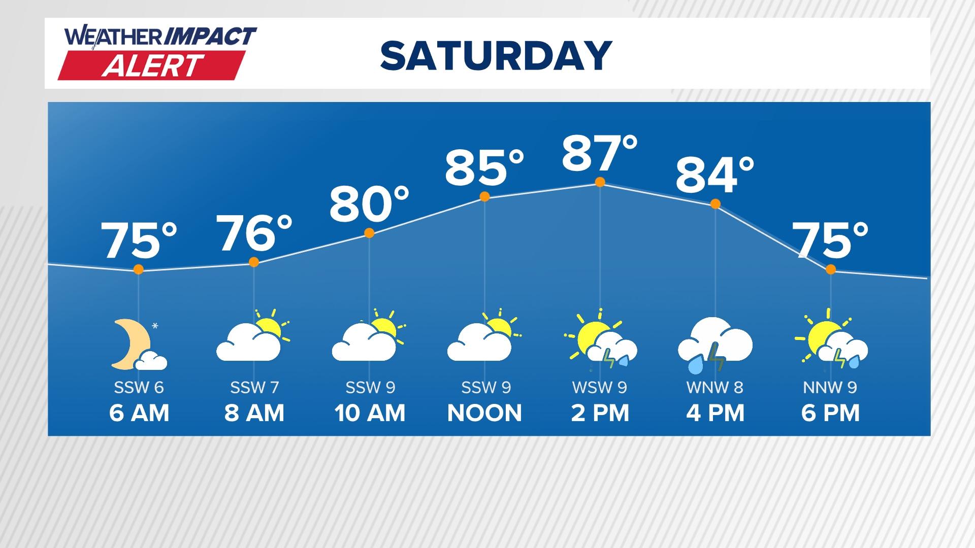 The meaning behind the many LGBTQ+ flags and who they represent | wusa9.com
