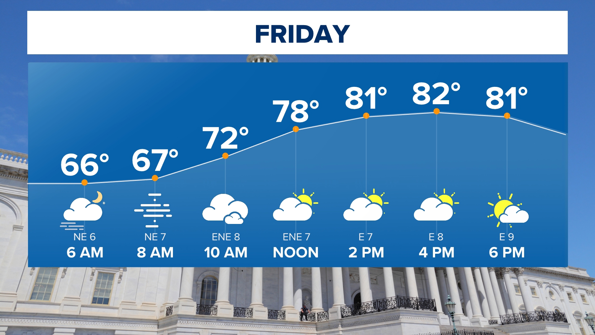 Washington, DC's Leading Local News: Weather, Traffic, Sports and more ...