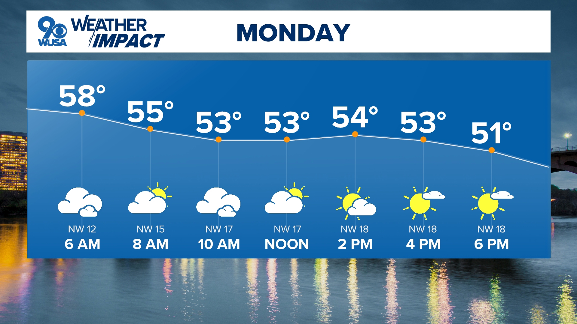 Contests | wusa9.com