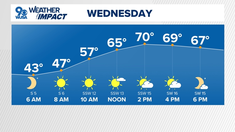 10-Day Weather Forecast | Washington DC | wusa9.com