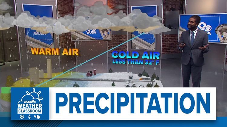 Weather Classroom | wusa9.com