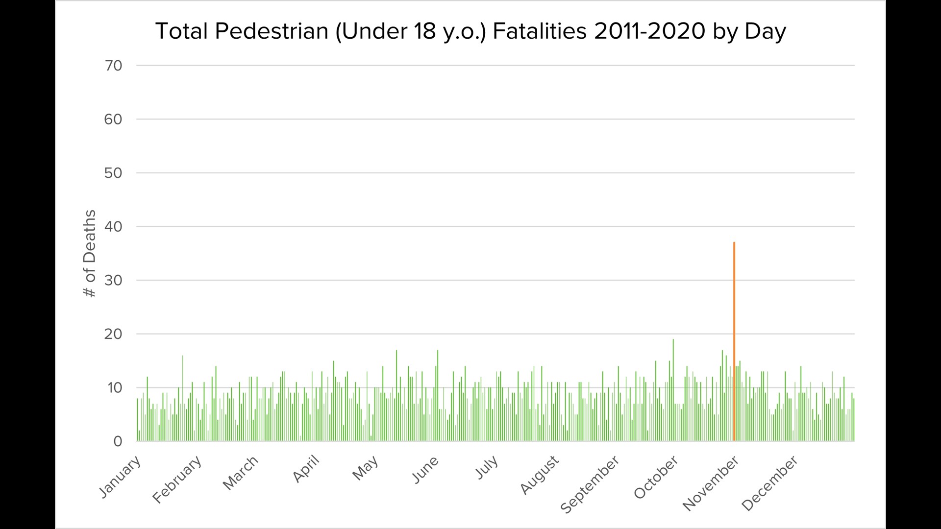 Halloween is the most dangerous time of year for child pedestrian ...