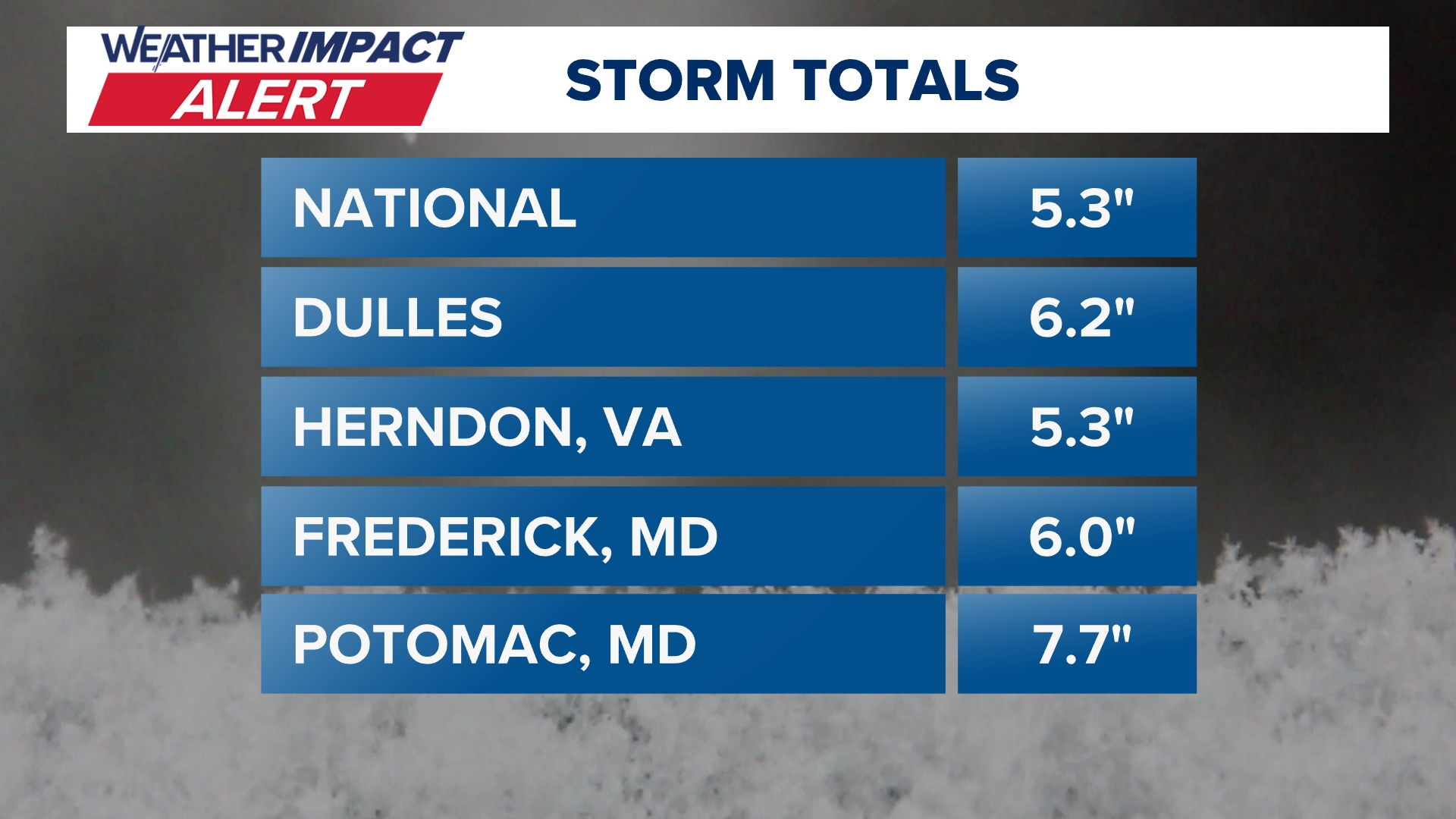 DC Forecast | Deep freeze until next week with highs in the teens and ...
