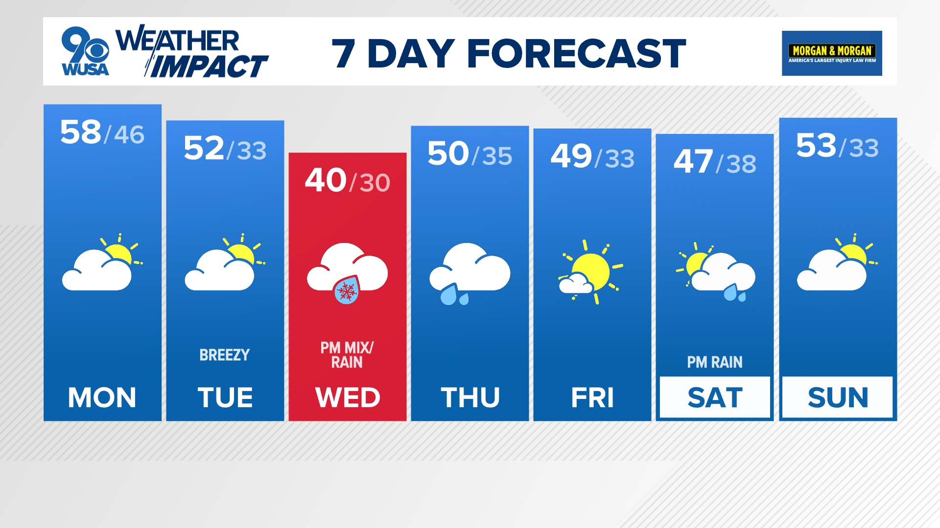 Chilly weekend in the DMV with a warm up on the way Monday | wusa9.com