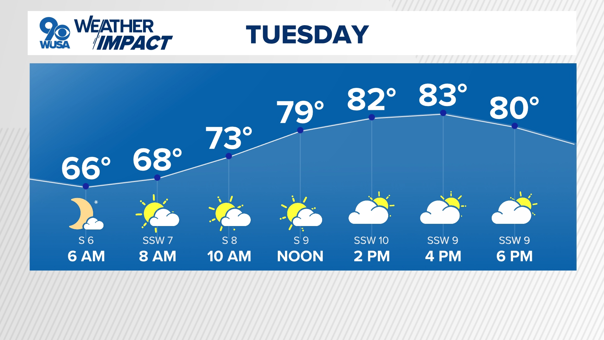 DC Road Closures and Metro Changes for Army's 250th Parade: Interactive ...