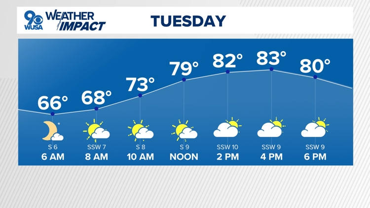 ATF agents helped catch Beltway Snipers 20 year anniversary | wusa9.com