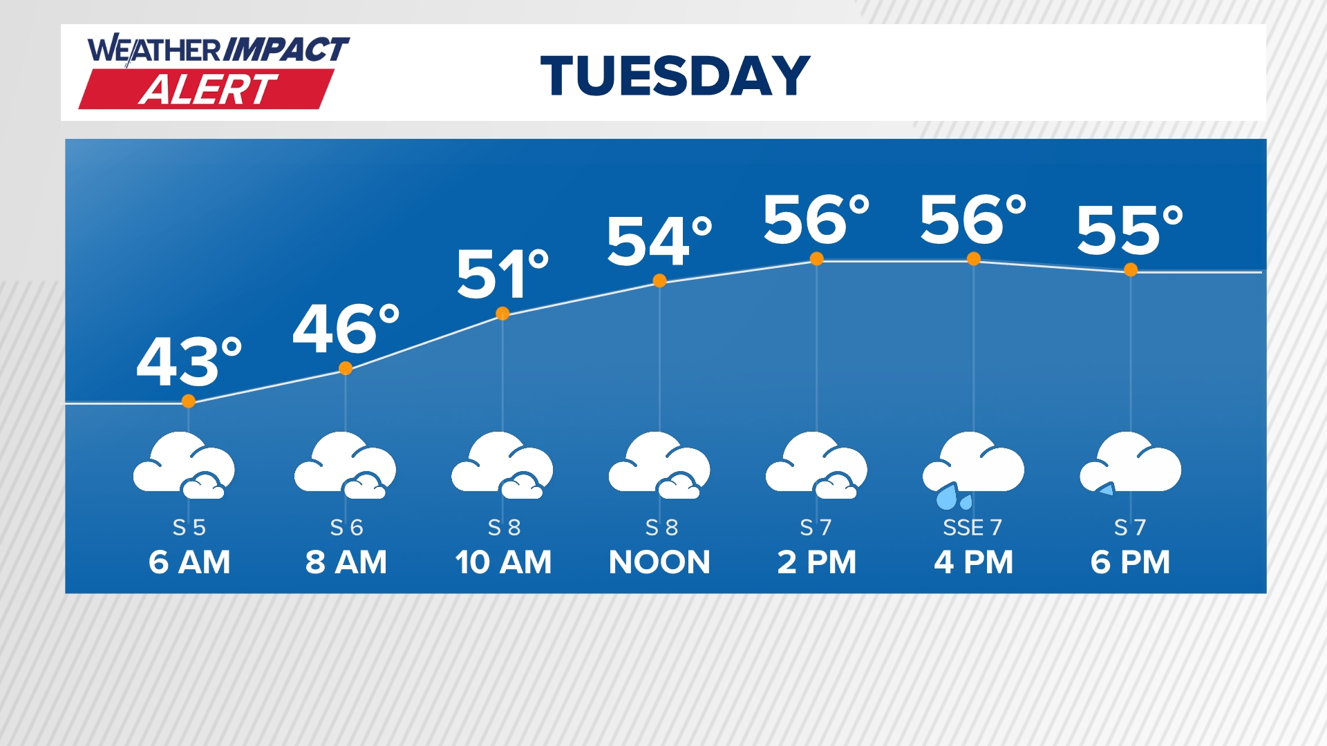 DC Forecast: Chilly mornings, bright skies and breezy conditions ...