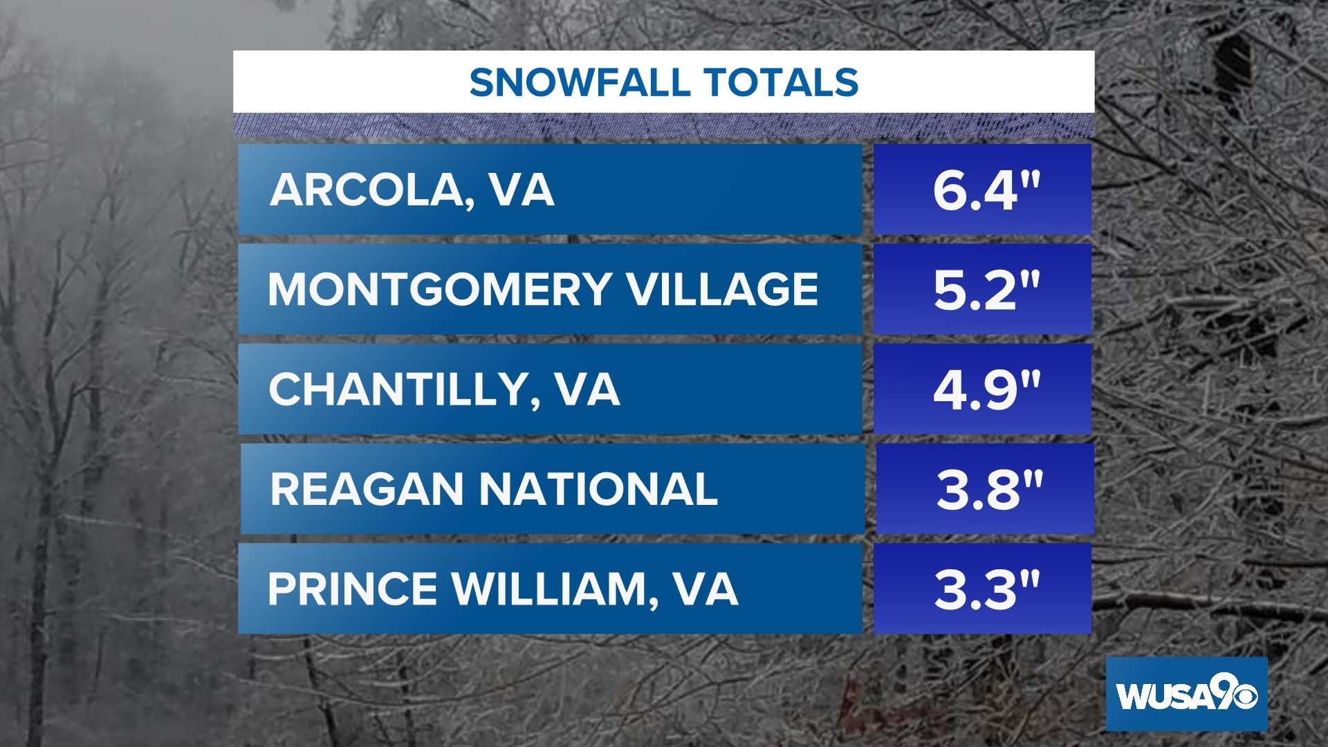 Snow accumulations for DC, Virginia and Maryland after first snow ...