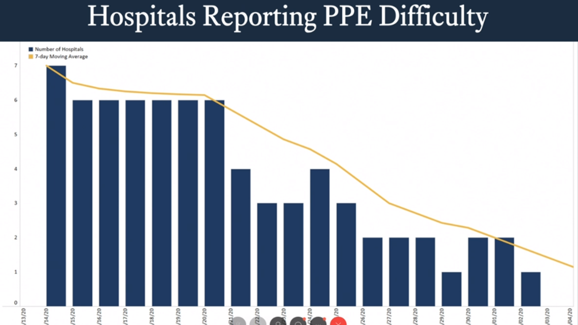 Virginia Phase 1 Reopening Starts May 15, Gov. Northam says | wusa9.com