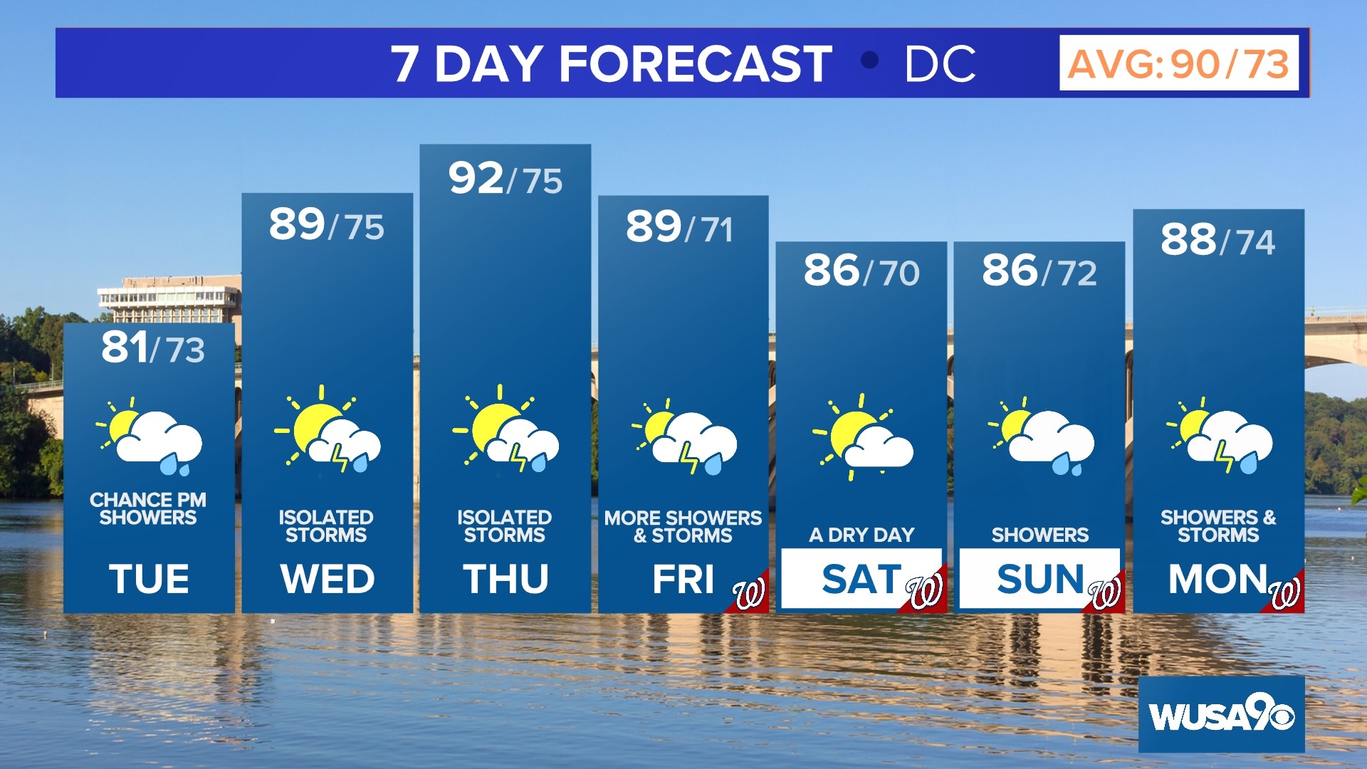 Latest weather forecast for DC, Maryland, Virginia | wusa9.com