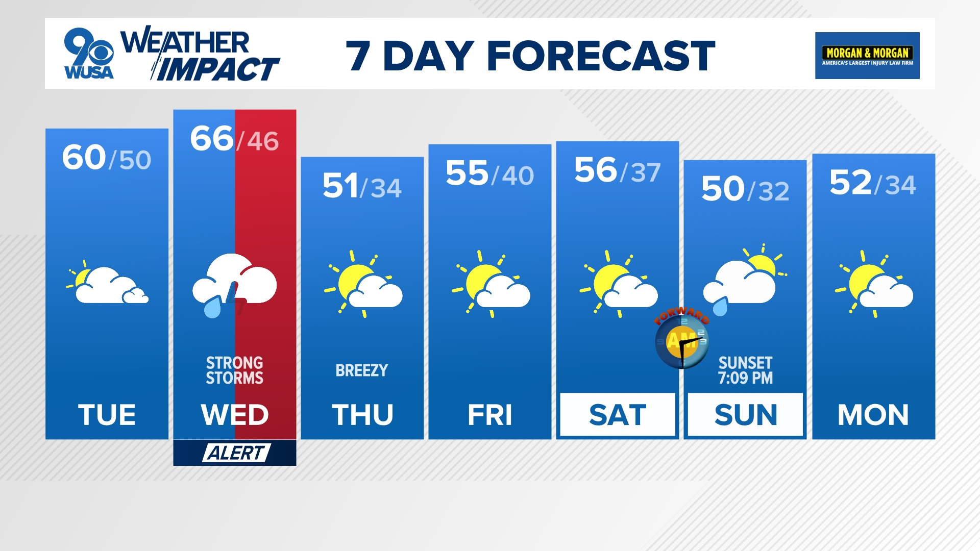 DC weather forecast: Chilly and bright on Monday | wusa9.com
