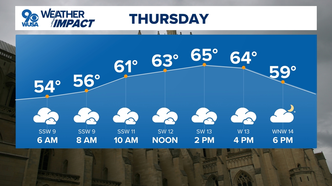 DC area weather forecast: Warm and bright Wednesday | wusa9.com