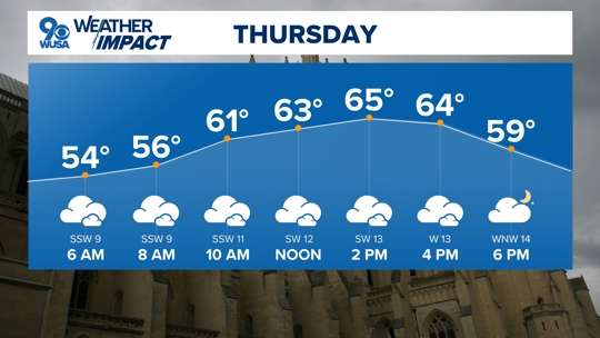 Washington DC Weather | wusa9.com