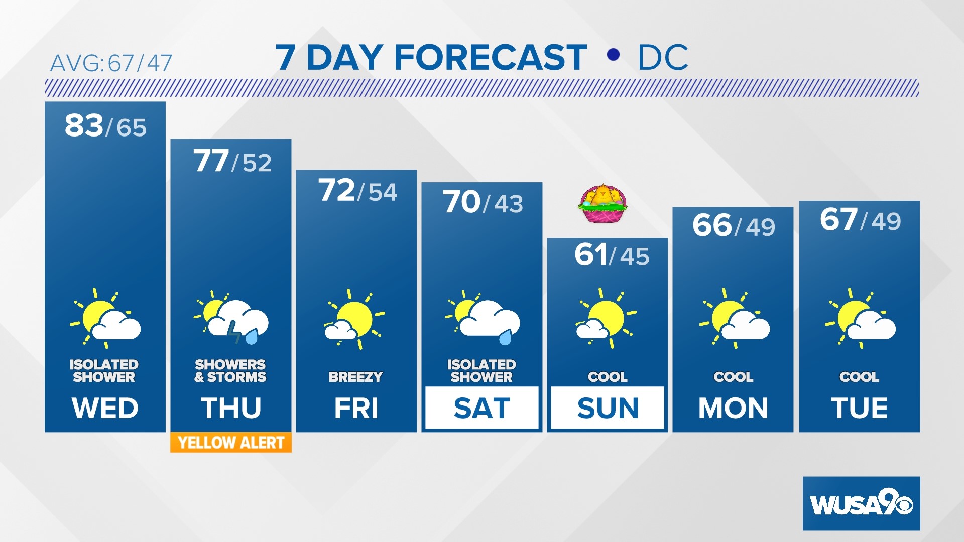 Topper Shutt's Winter Weather Outlook | wusa9.com
