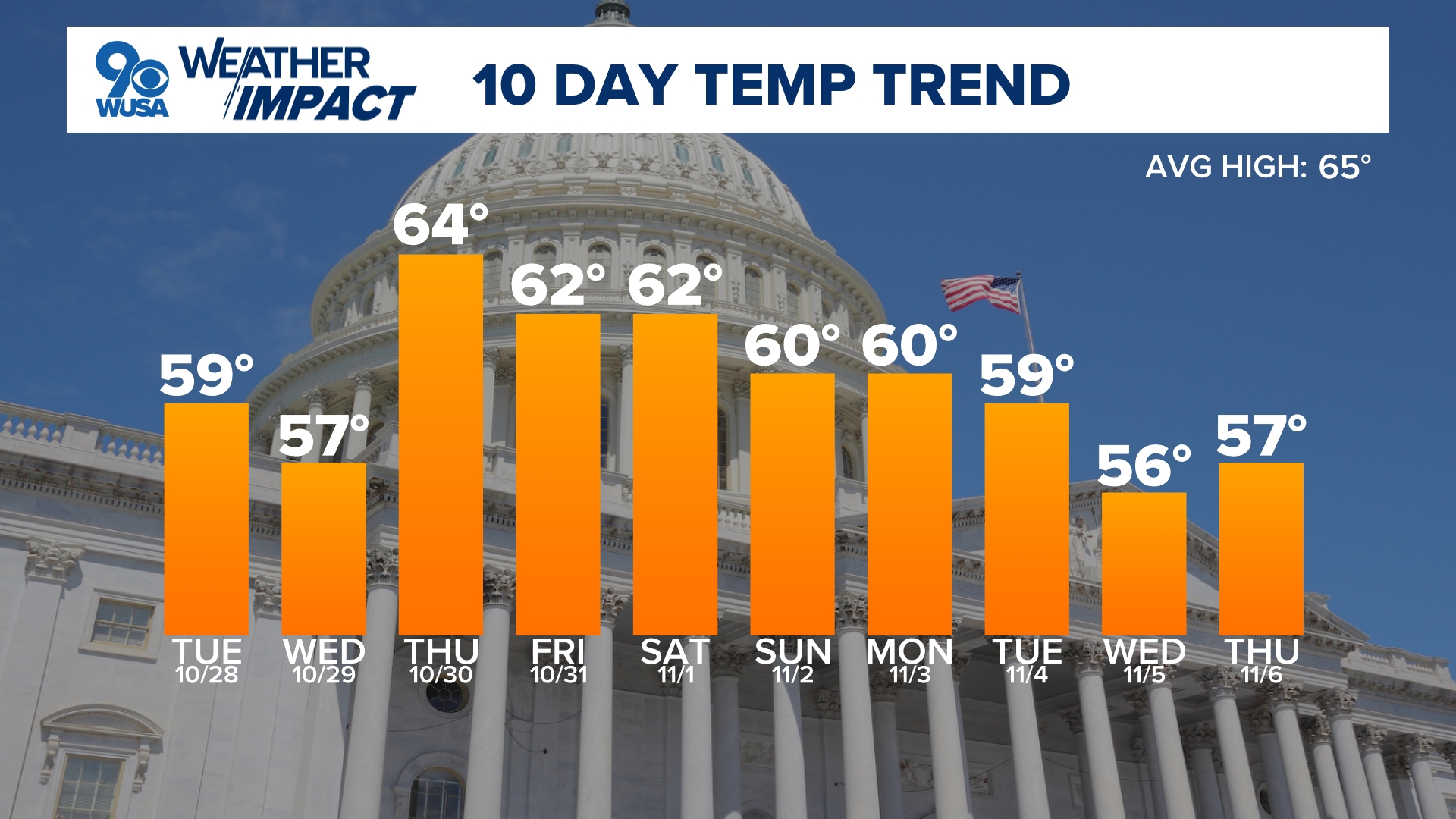 Washington, DC's Leading Local News: Weather, Traffic, Sports and more ...