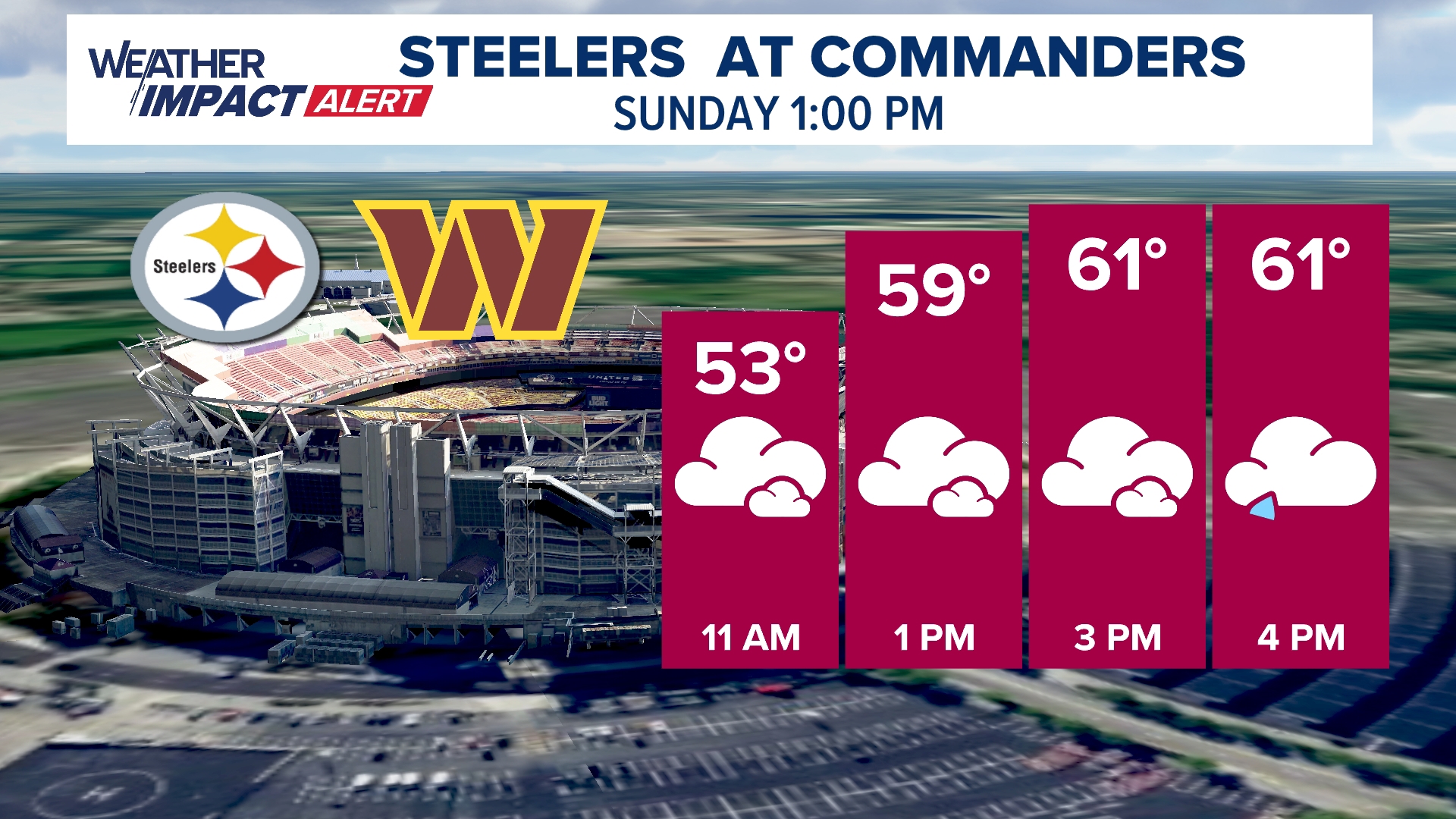Showers are possible during the game Sunday against the Steelers ...