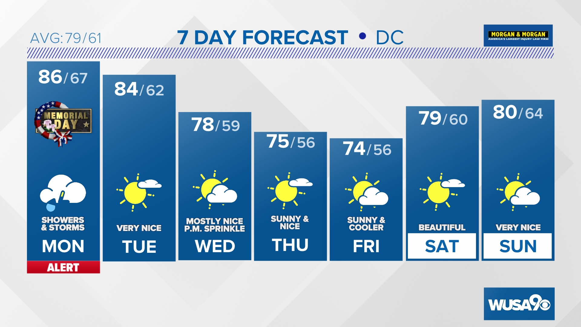 Interactive Radar | wusa9.com