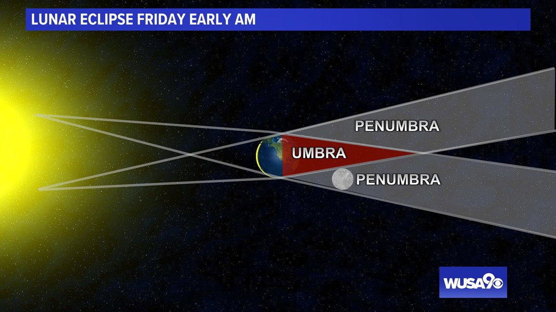 Timeline: When to see a lunar eclipse in DC, Virginia, Maryland | wusa9.com