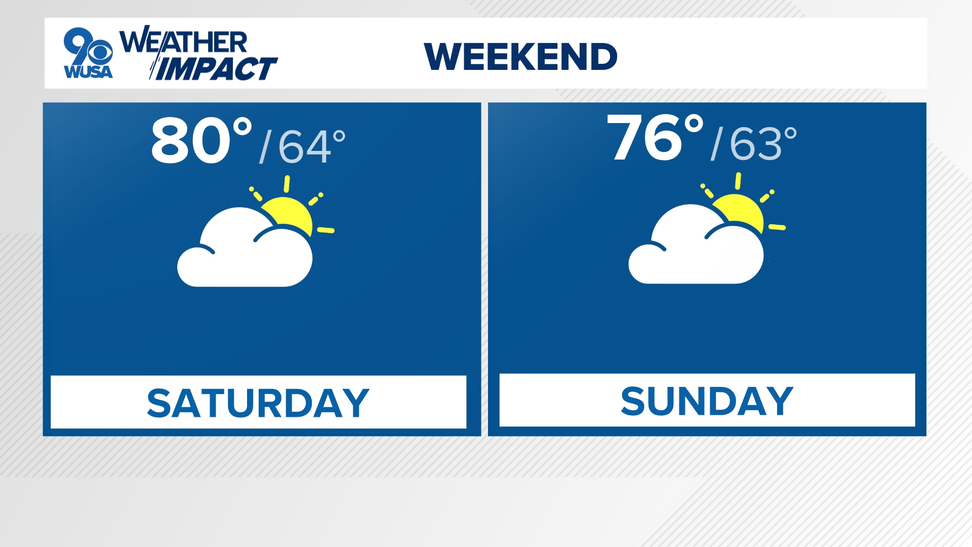 10-Day Weather Forecast | Washington DC | wusa9.com