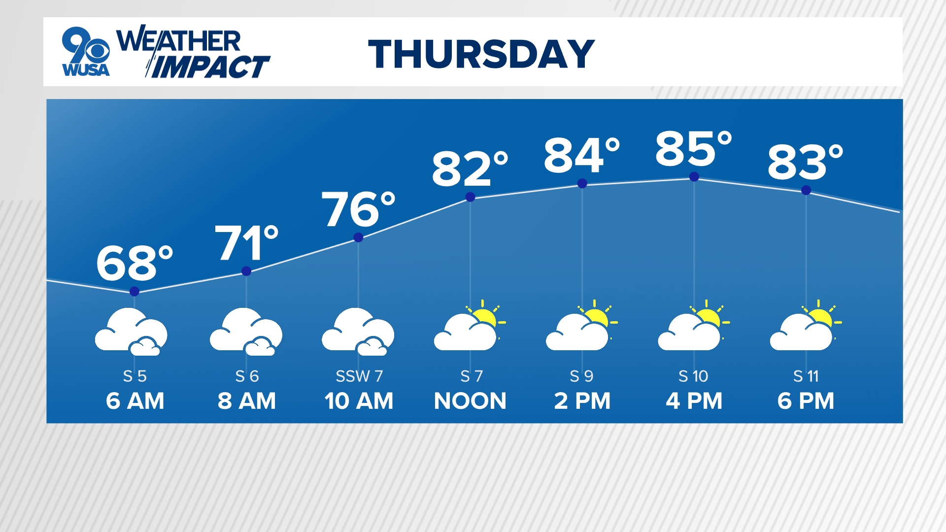 Interactive Radar | wusa9.com