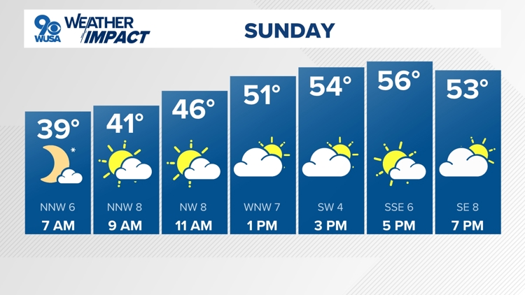 Washington DC Weather | wusa9.com