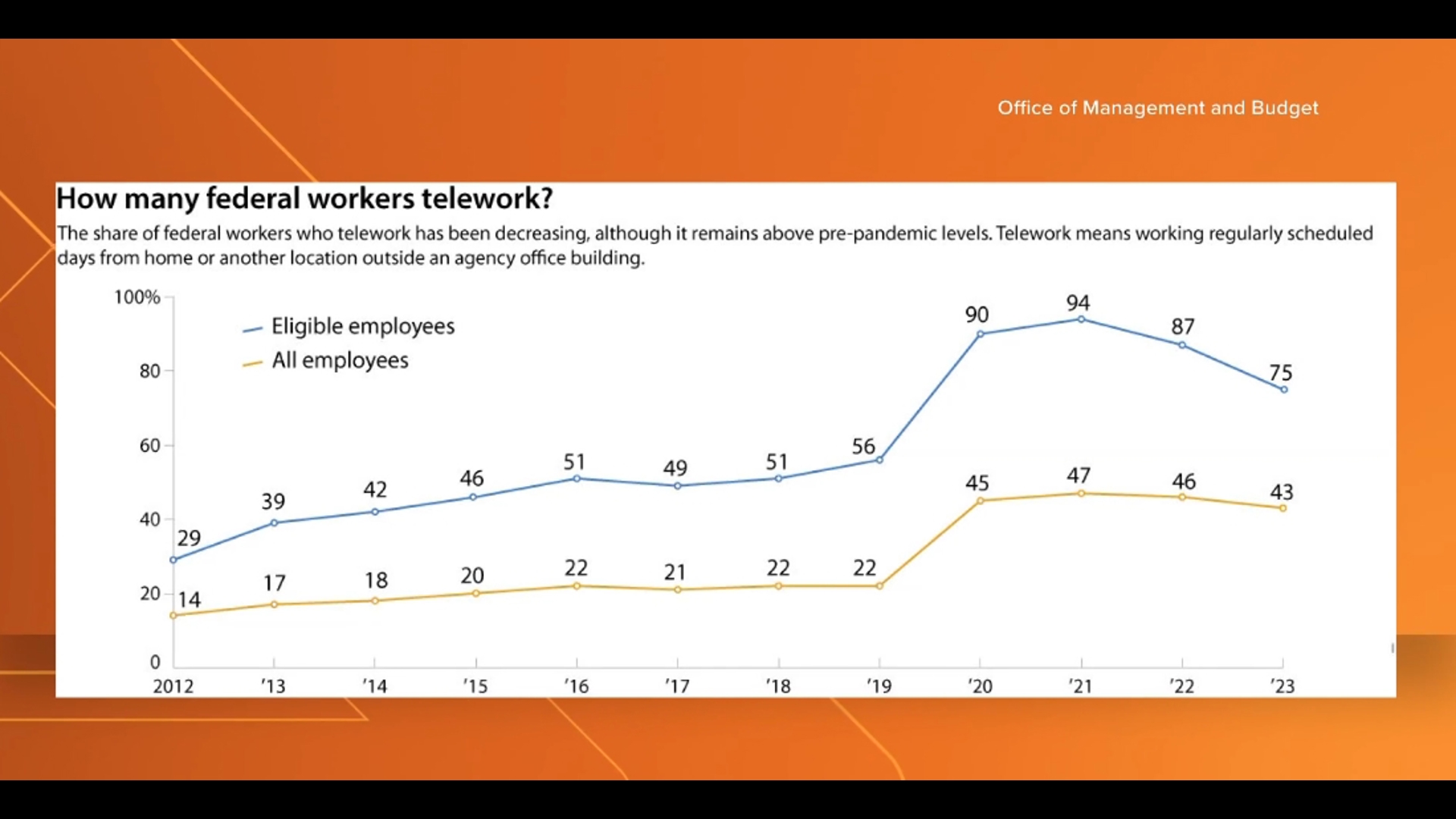 Deadline fast approaching for federal workers to return to office or ...