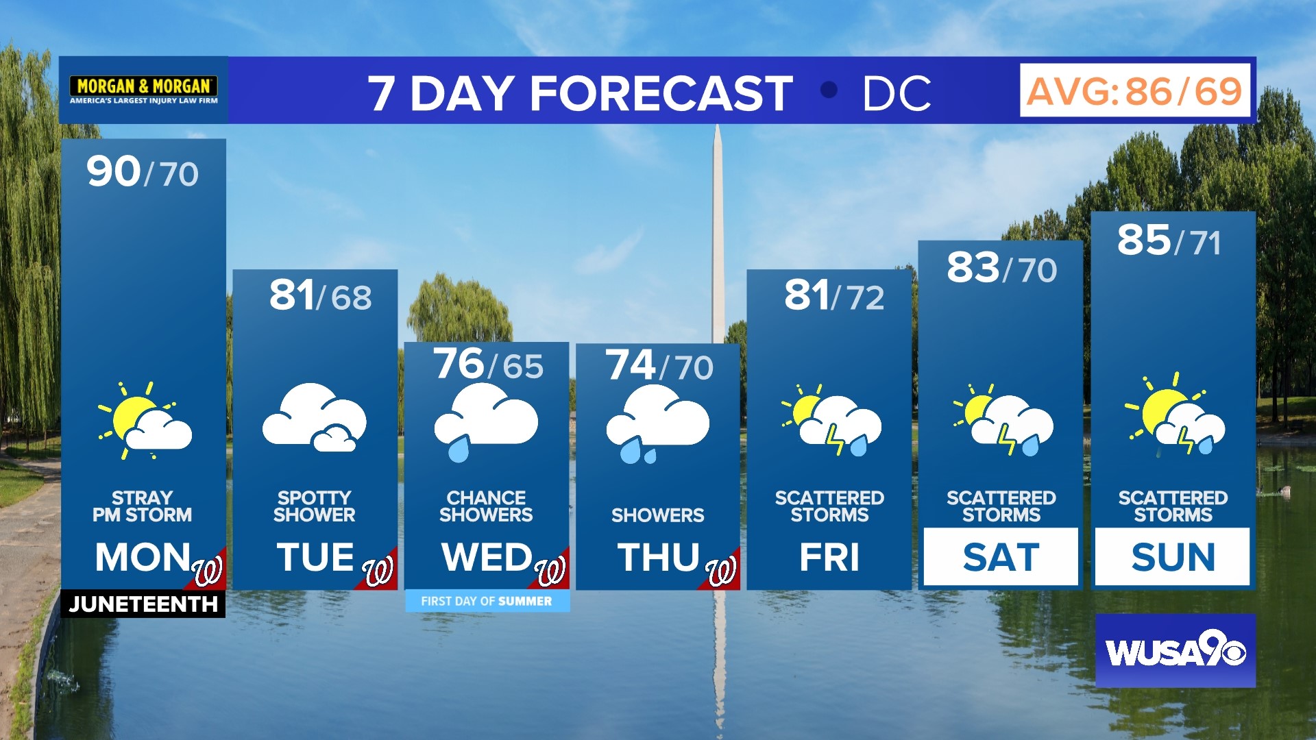 Interactive Radar | wusa9.com