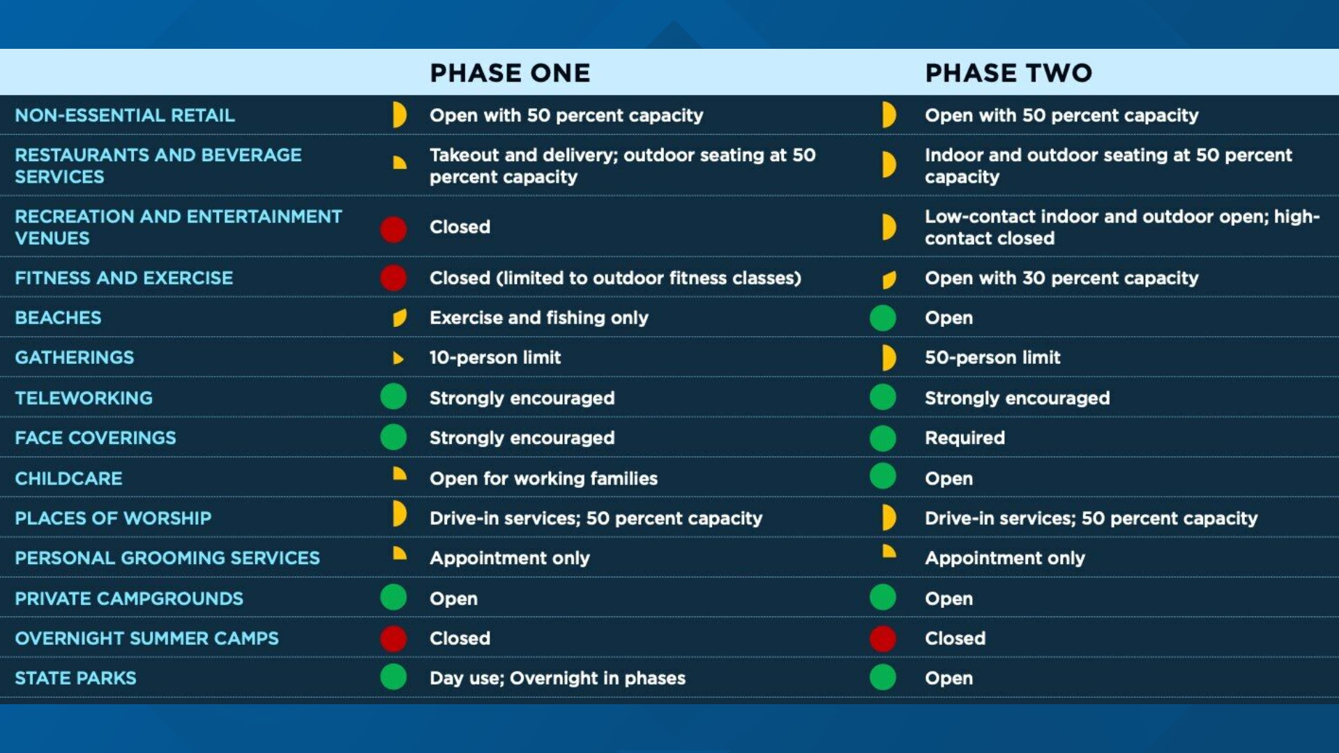 Northam: Northern Virginia can enter Phase 2 on Friday | wusa9.com