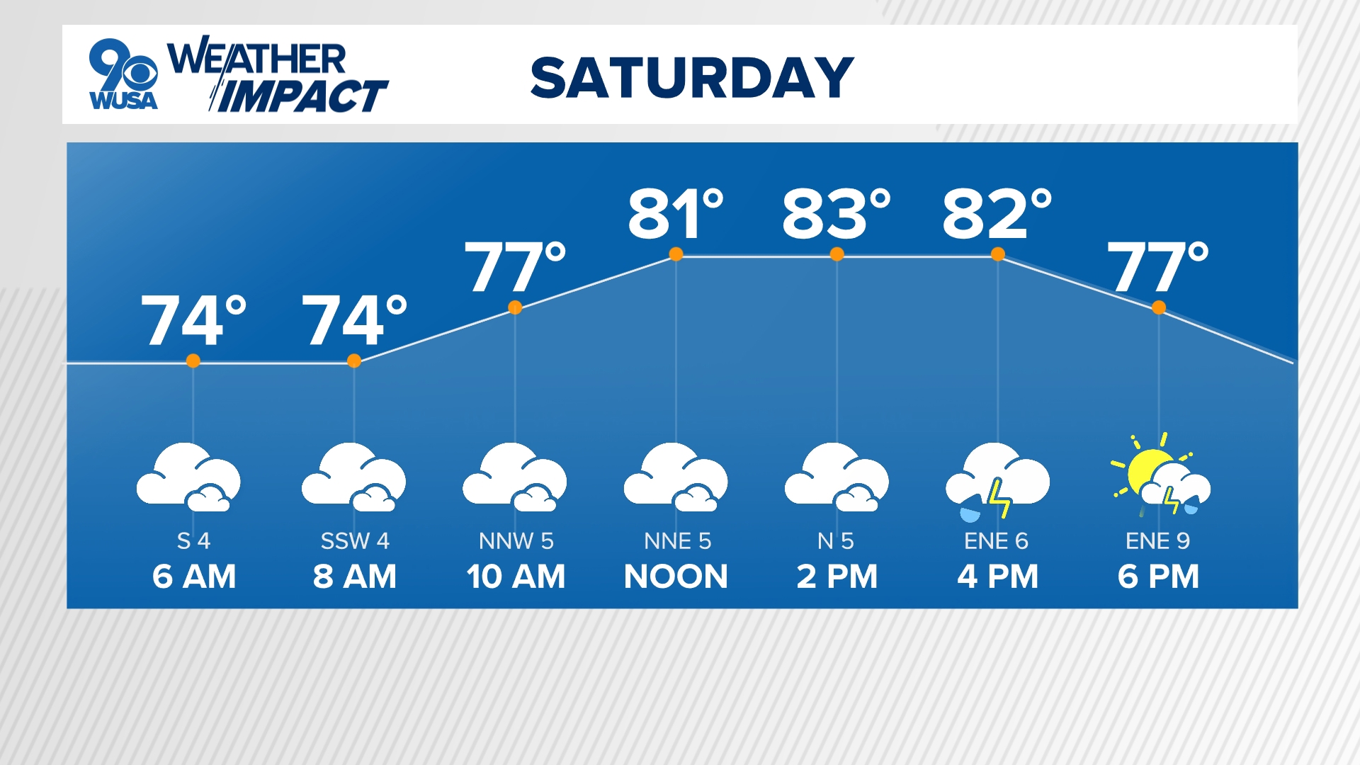 Meet the WUSA9 Team | Washington, DC | wusa9.com