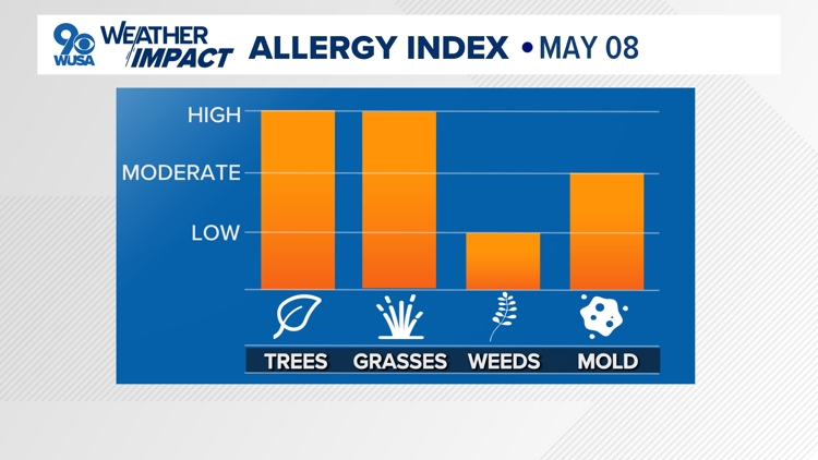 DC Forecast | Mostly dry Mother's Day weekend with a few showers ...