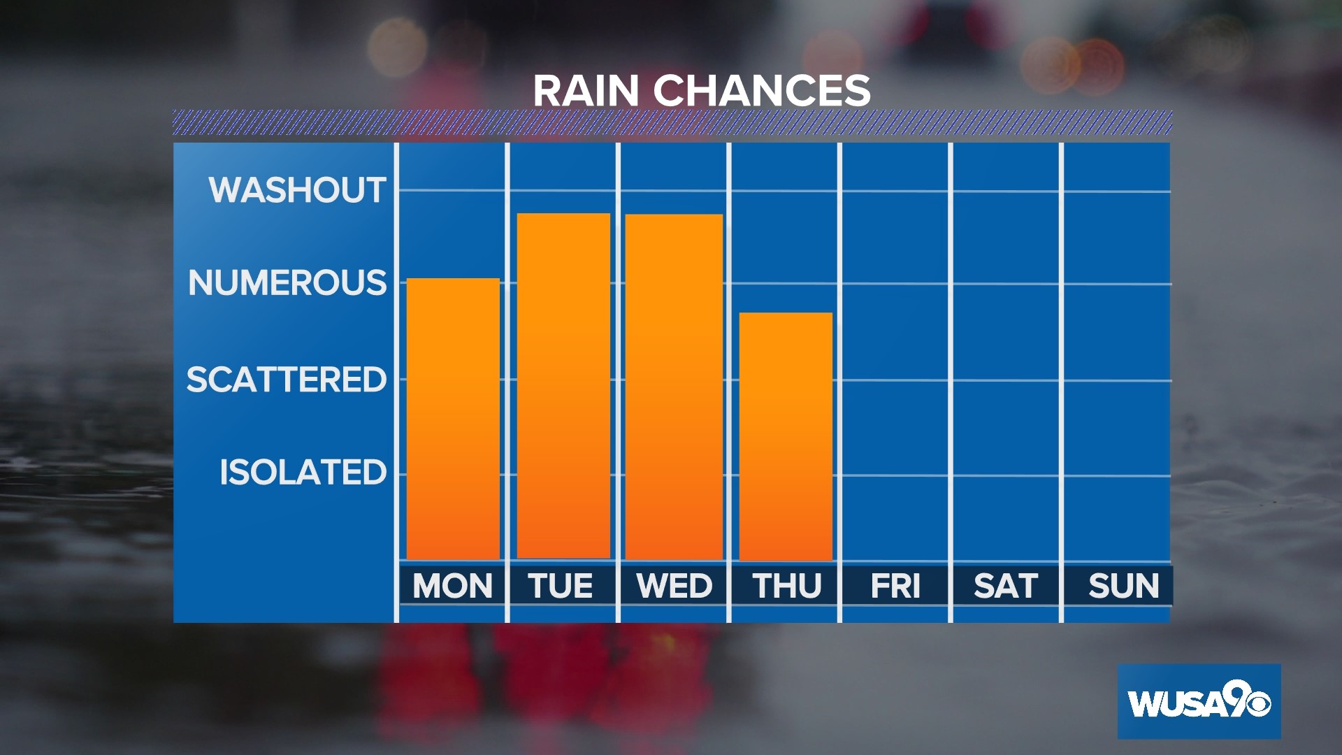 How to stop robocalls and protect yourself from scams | wusa9.com