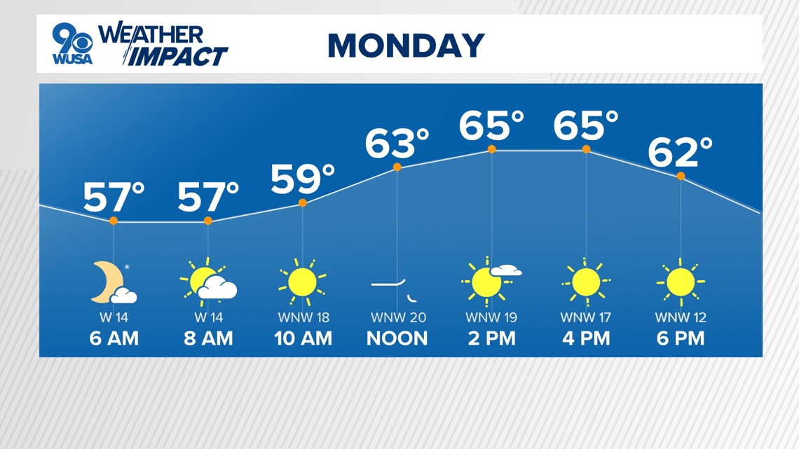 Firehook Bakery to close Alexandria, Dupont, Chantilly locations ...
