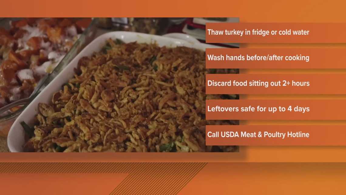 Thanksgiving food safety tips from the USDA | wusa9.com